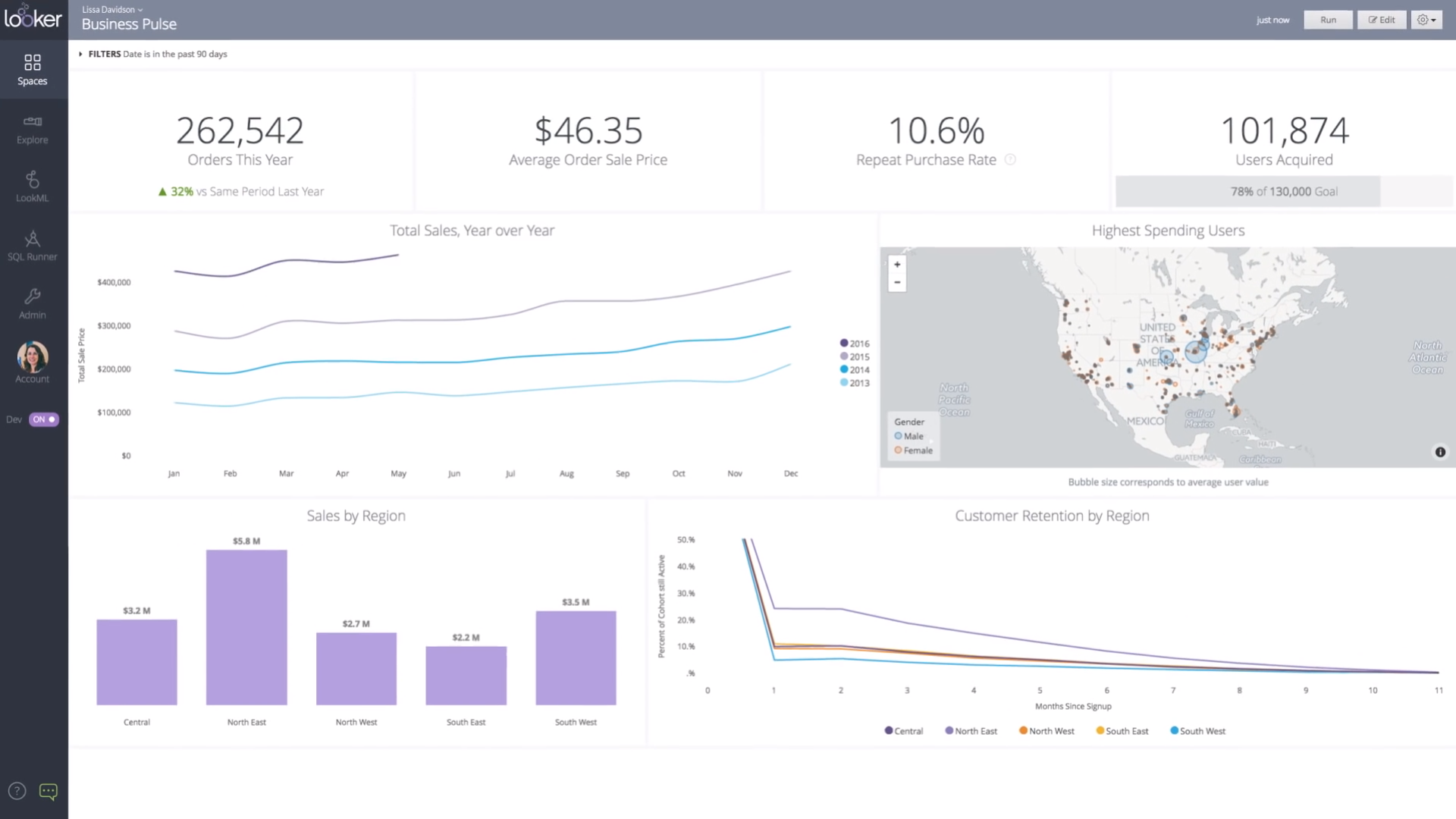 Best Dashboard Software & Tools for Your Business | Web Analytics Hub